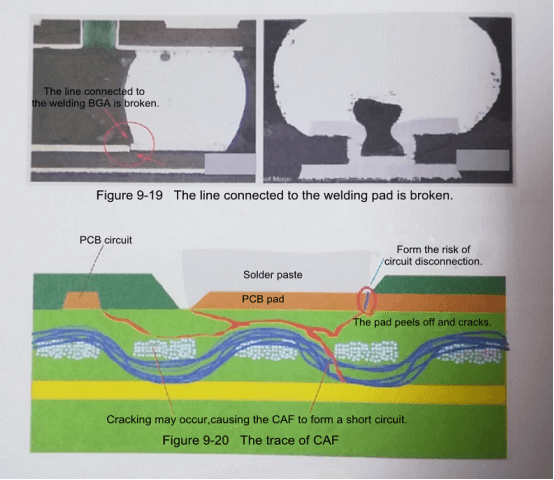 Reasons for PCB resin material cracking under BGA pads during SMT ...