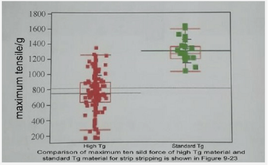 Reasons for PCB resin material cracking under BGA pads during SMT ...