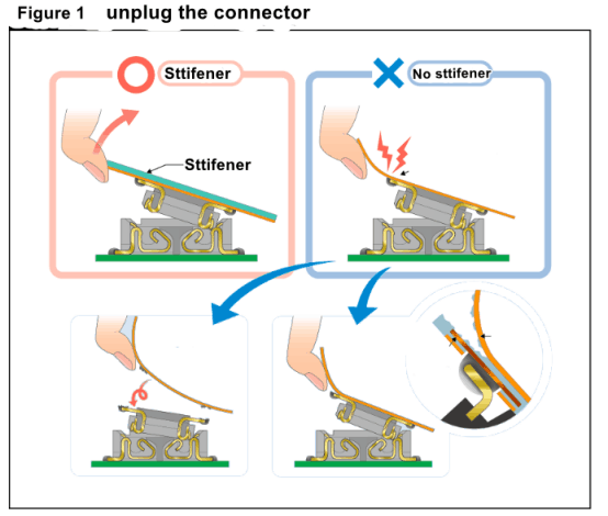 The importance of FPC stiffener