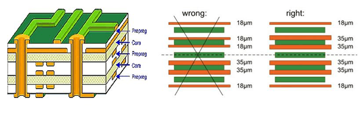 How to Prevent PCB Bow and Twist