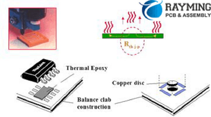 How to Improve Heat Dissipation with PCB Design