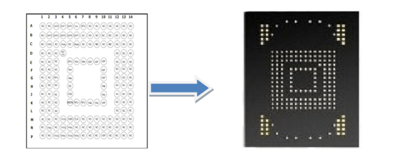 IC Package Principles and Functional Characteristics