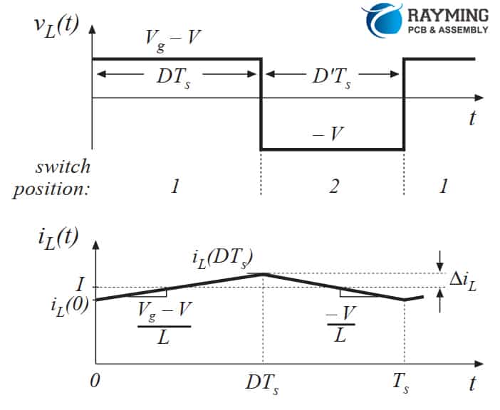 Buck Converter